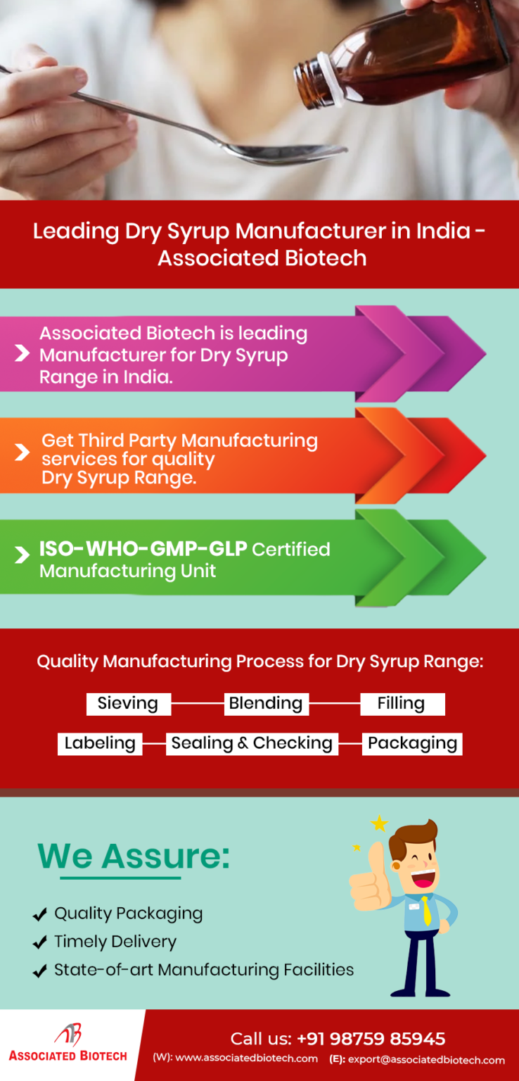 Dry Syrup Manufacturer in India | Third Party manufacturing for Dry Syrups